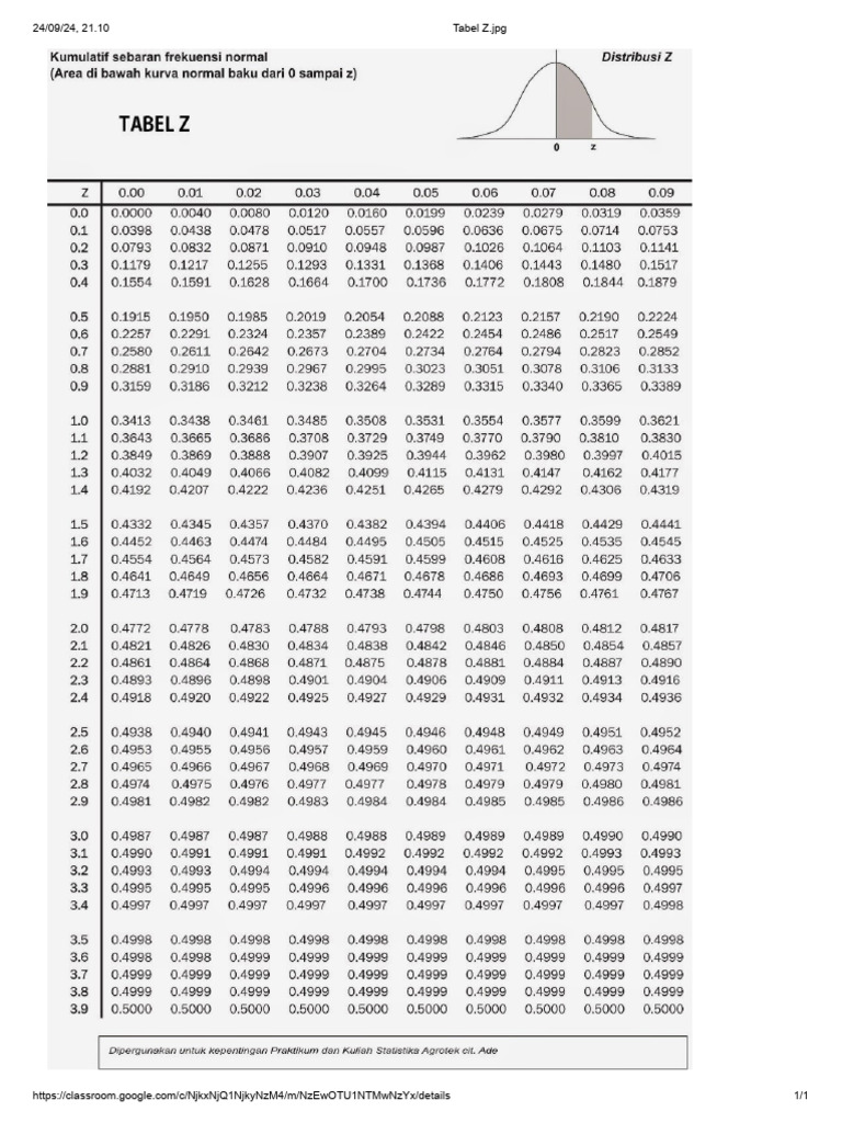 Tabel Z | PDF