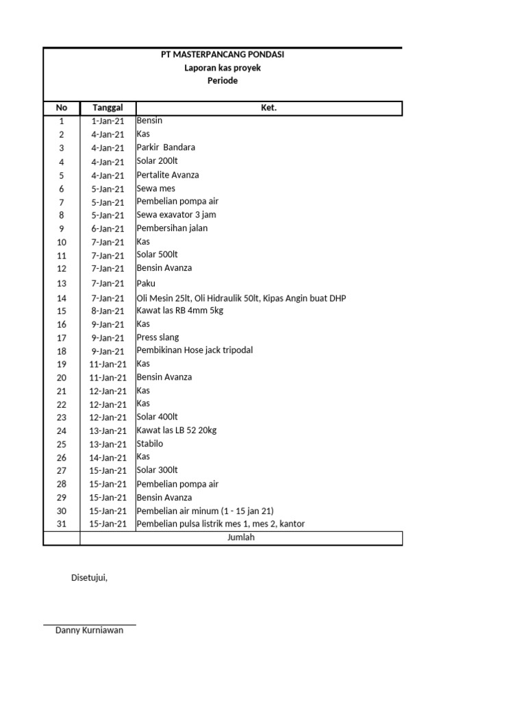 RAB Proyek Belitung | PDF