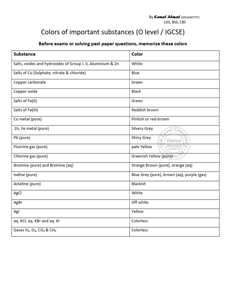 Colors of Important Substances O level-IGCSE | PDF