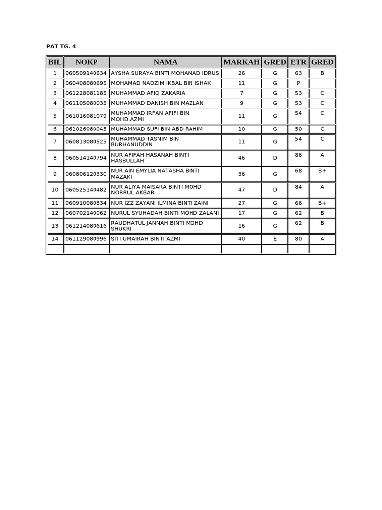 Student Marks and Grades List | PDF