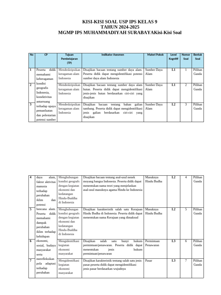 Kisi-Kisi Usp Kelas 9 2024-2025 | PDF