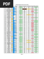 Item IDs - Terraria Wiki | PDF