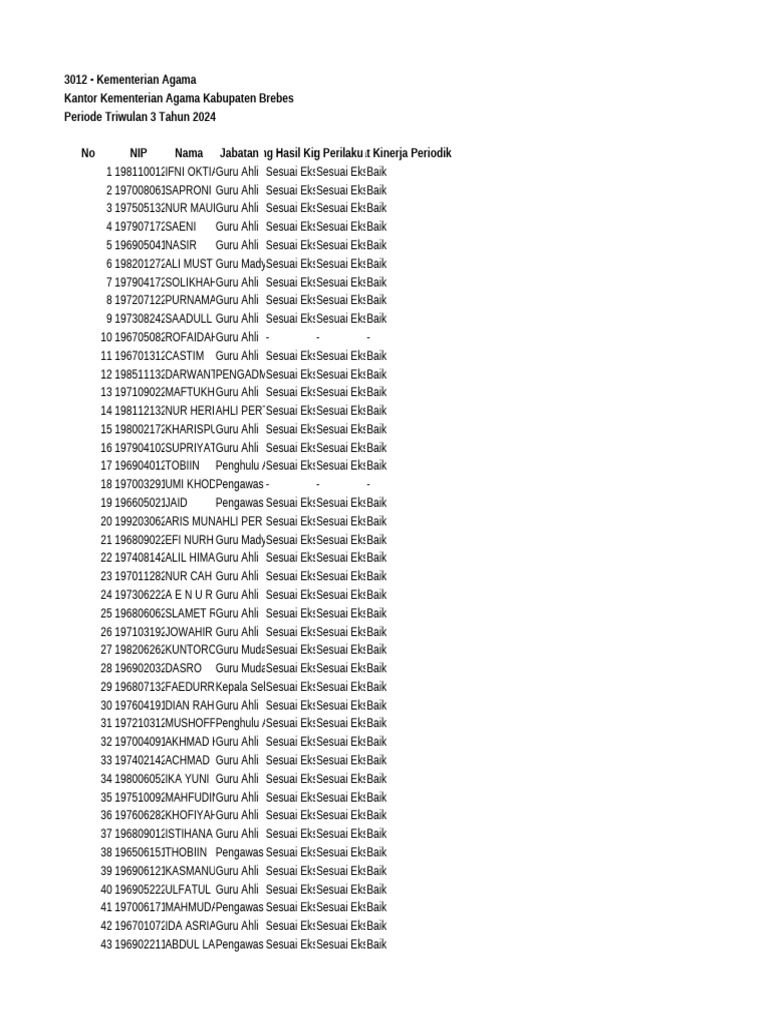 Rekap Penilaian SKP 2025 | PDF