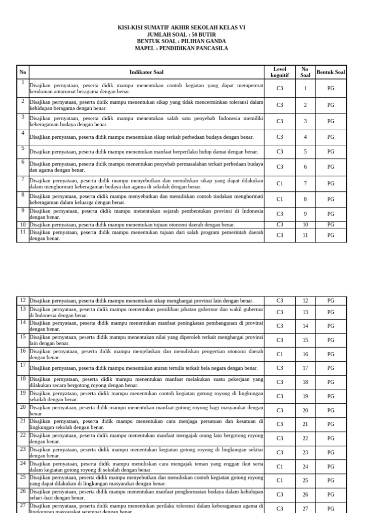 Kisi-Kisi Pendidikan Pancasila | PDF