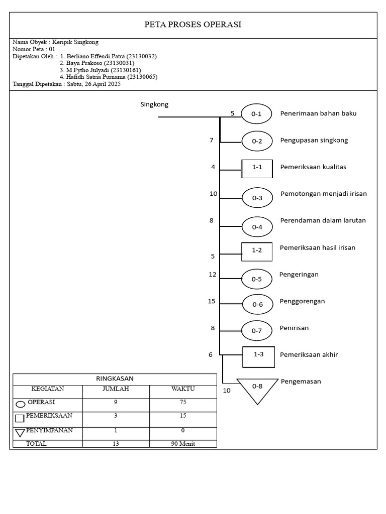 Kel. 27 PETA PROSES OPERASI | PDF