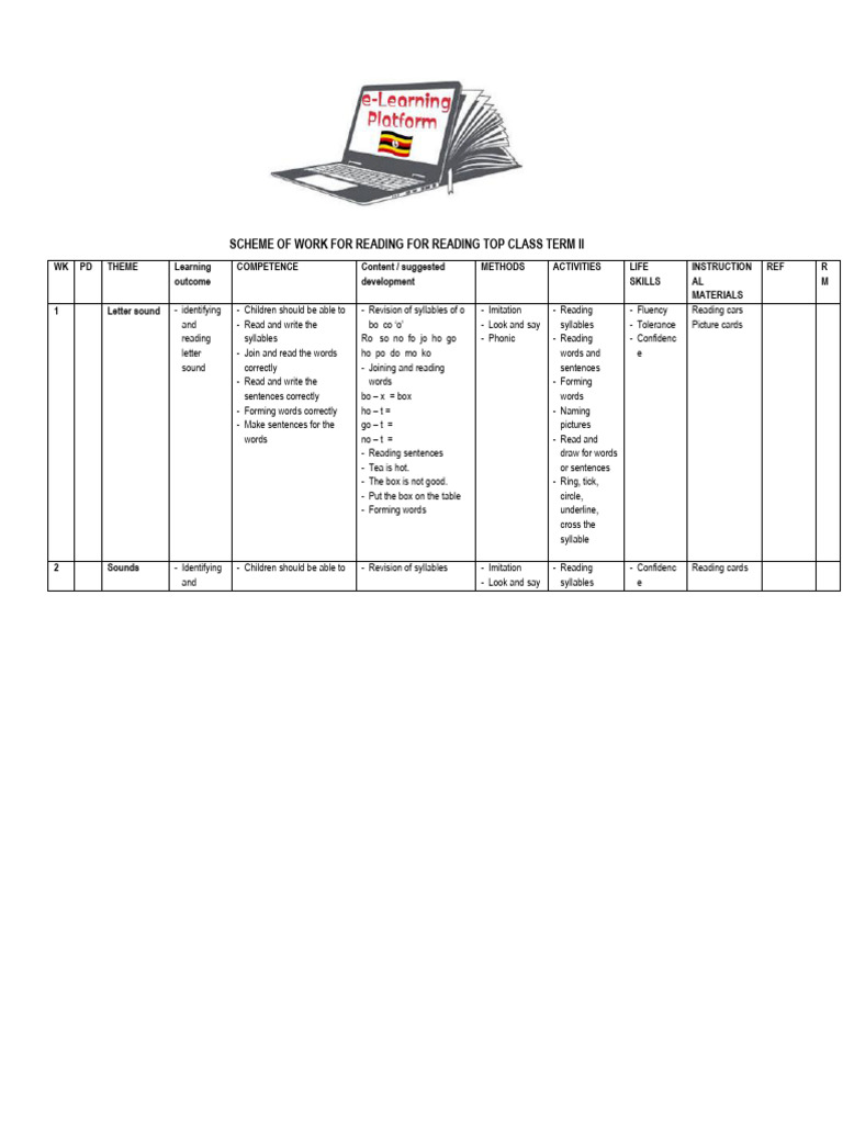 Reading Scheme for Top Class Term 2 | PDF | Reading (Process) | Linguistics