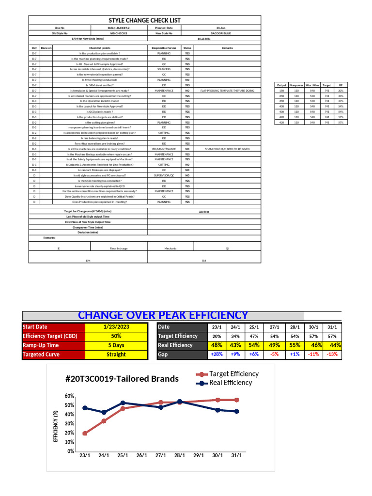 Style Change Production Checklist | PDF