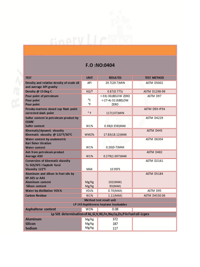 Fuel Oil (M 380) : F.O:NO:0404 | PDF | Hydrocarbons | Glassforming Liquids And Melts