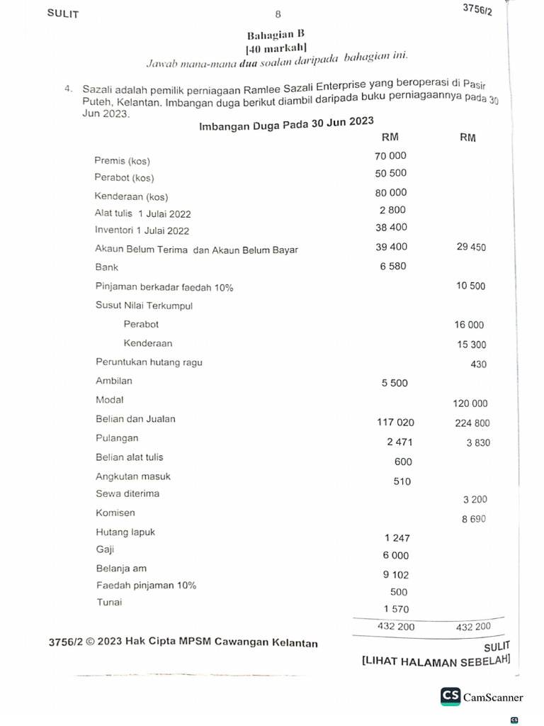 Prinsip Perakaunan K2 Trial Kelantan 2023 | PDF