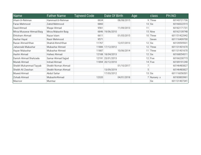 Itfal Tajneed 2025 - Sheet1 | PDF