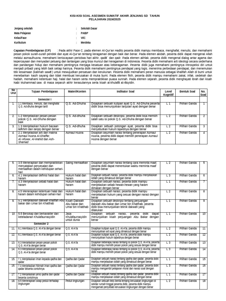 Kisi-Kisi Try Out Asesmen Sumatif Akhir Jenjang Pai 2025 Gugus 2 | PDF