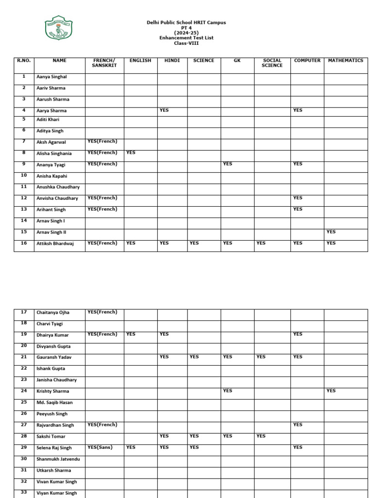 Enhancement Test List | PDF