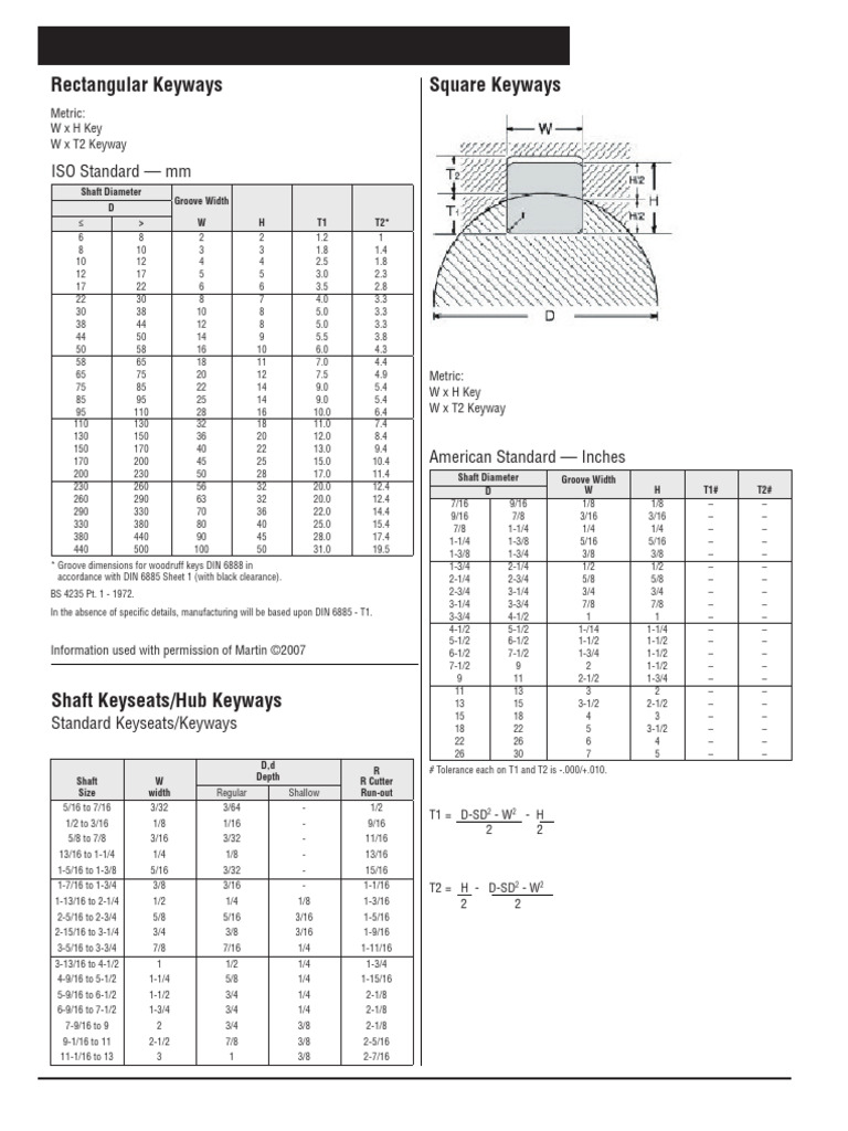Keyway Tolerances and Standards | PDF | Mechanical Engineering ...