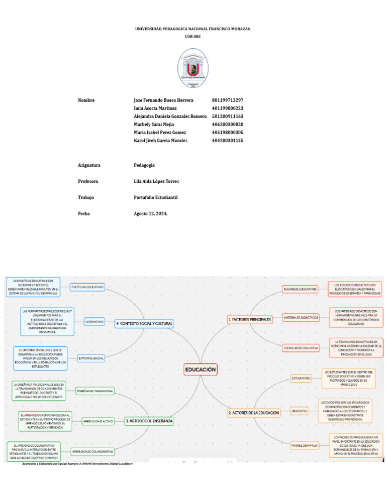Tarea Mapa Conceptual Grupo 3 | PDF