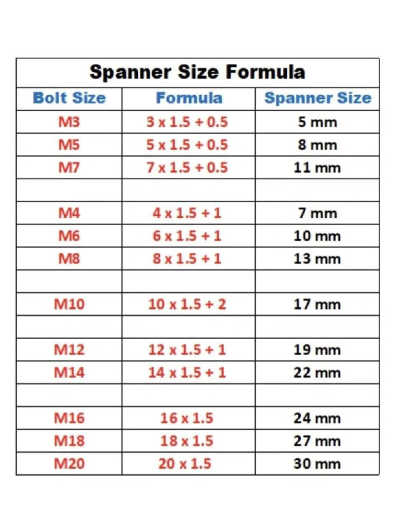Spanner Size | PDF