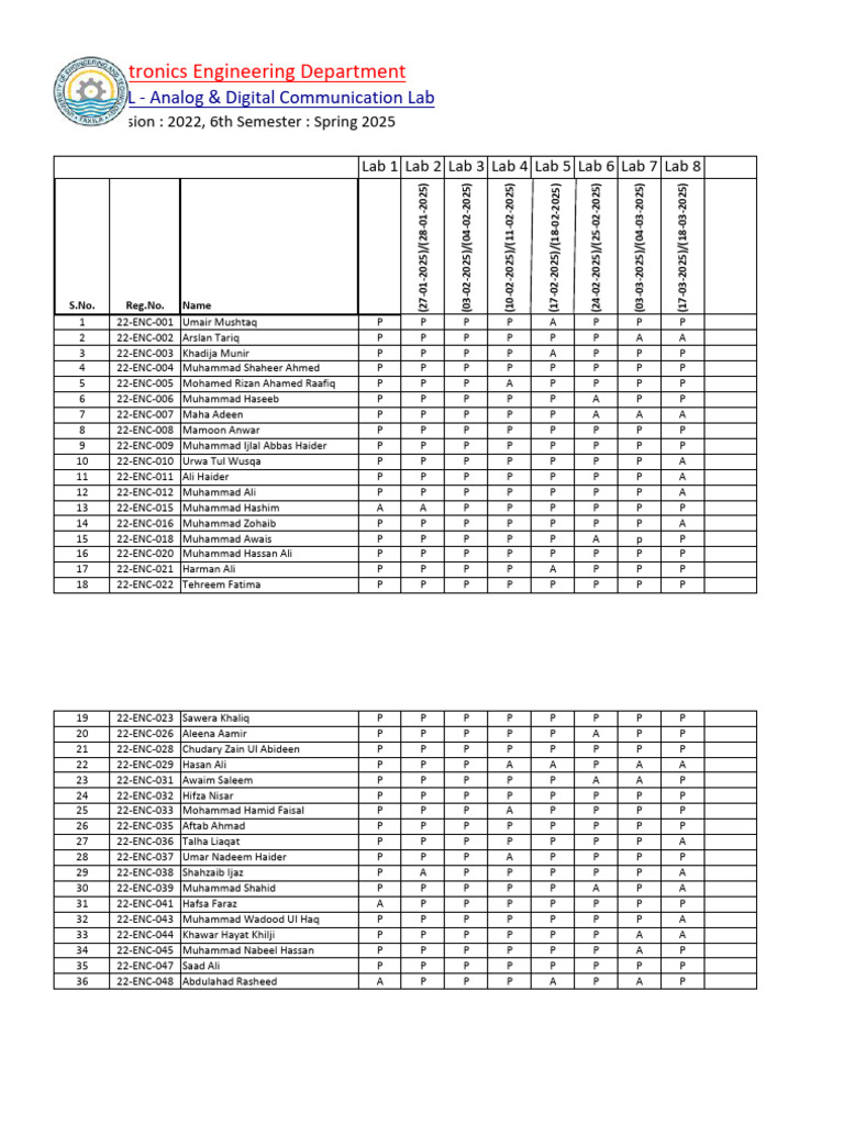 A&DCL (Lab) Session - 2022 Semester - Spring 2025 Students List (Mr. Muhammad Ashfaq) | PDF ...