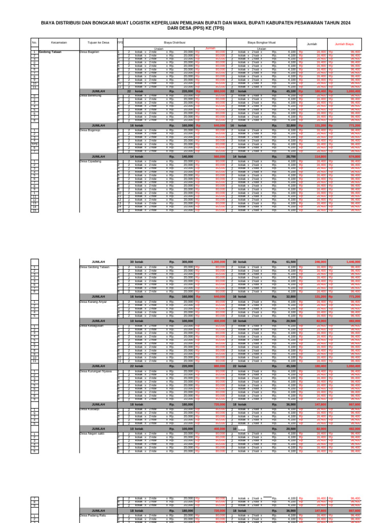 Rab Distribusi Logistik Pps Ke Kpps 2024 | PDF