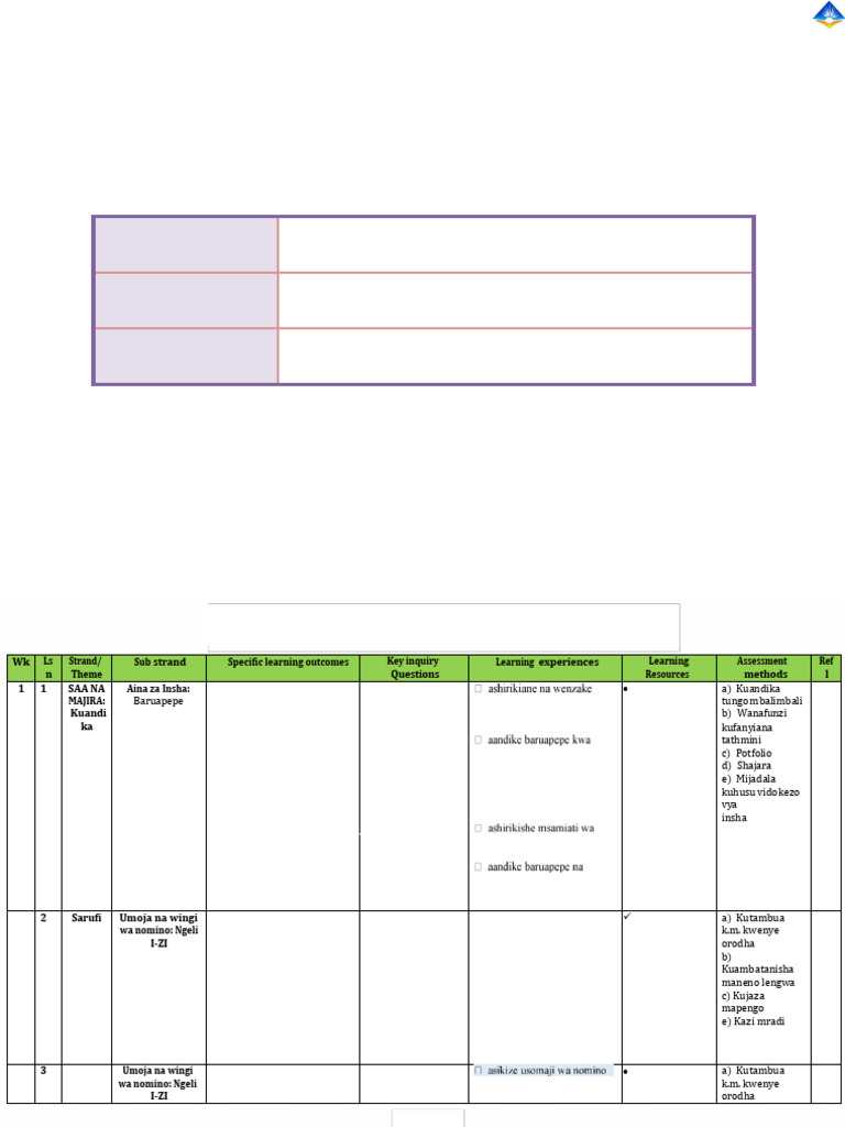 Kis GD 5 Term 2 11 Weeks | PDF