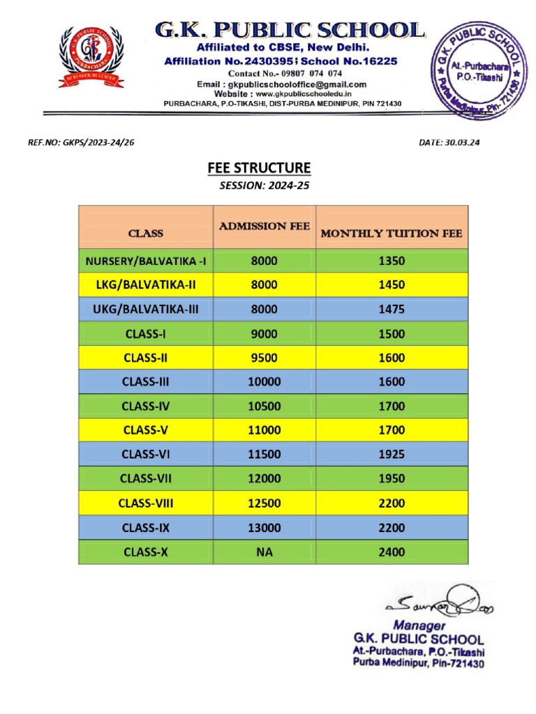 Fees Structure New1 | PDF