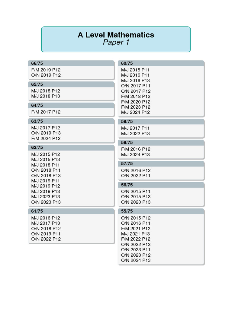 Maths 9709 Thresholds (2024 - 2015) | PDF