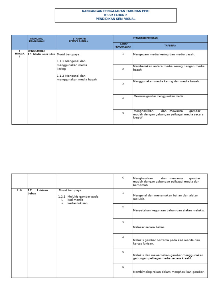 PSV Tahun 2 Semakan | PDF