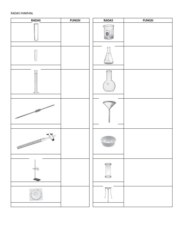 Latihan Radas Makmal | PDF