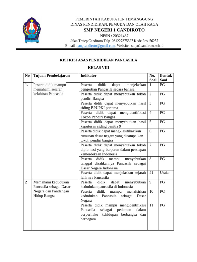 Viii Kisi Kisi Asas Pendidikan Pancasila 2024-2025 | PDF