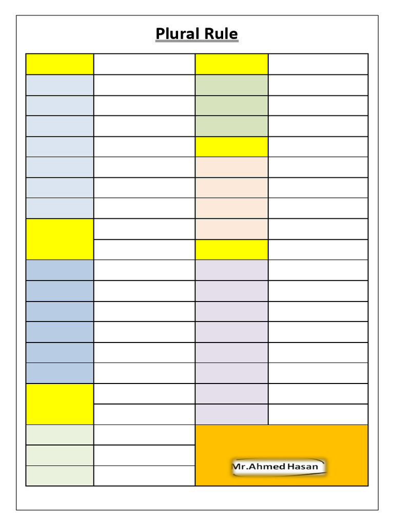 Plural Rule | PDF