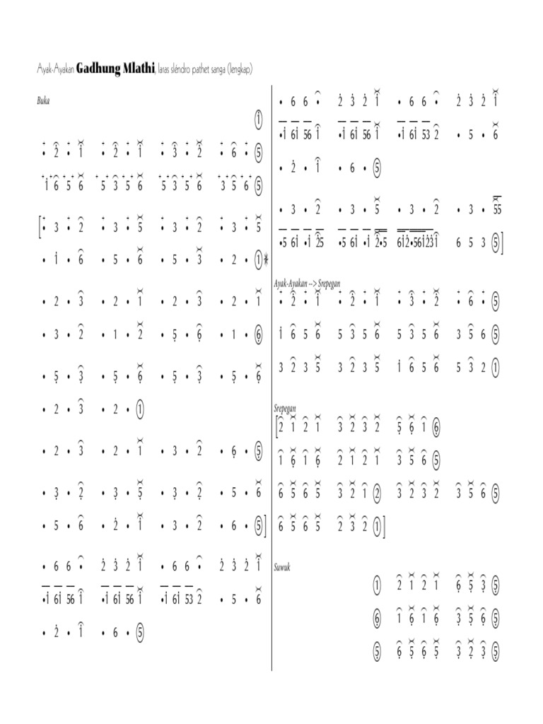 Ayak 2 An Gadhung Mlathi Lengkap | PDF