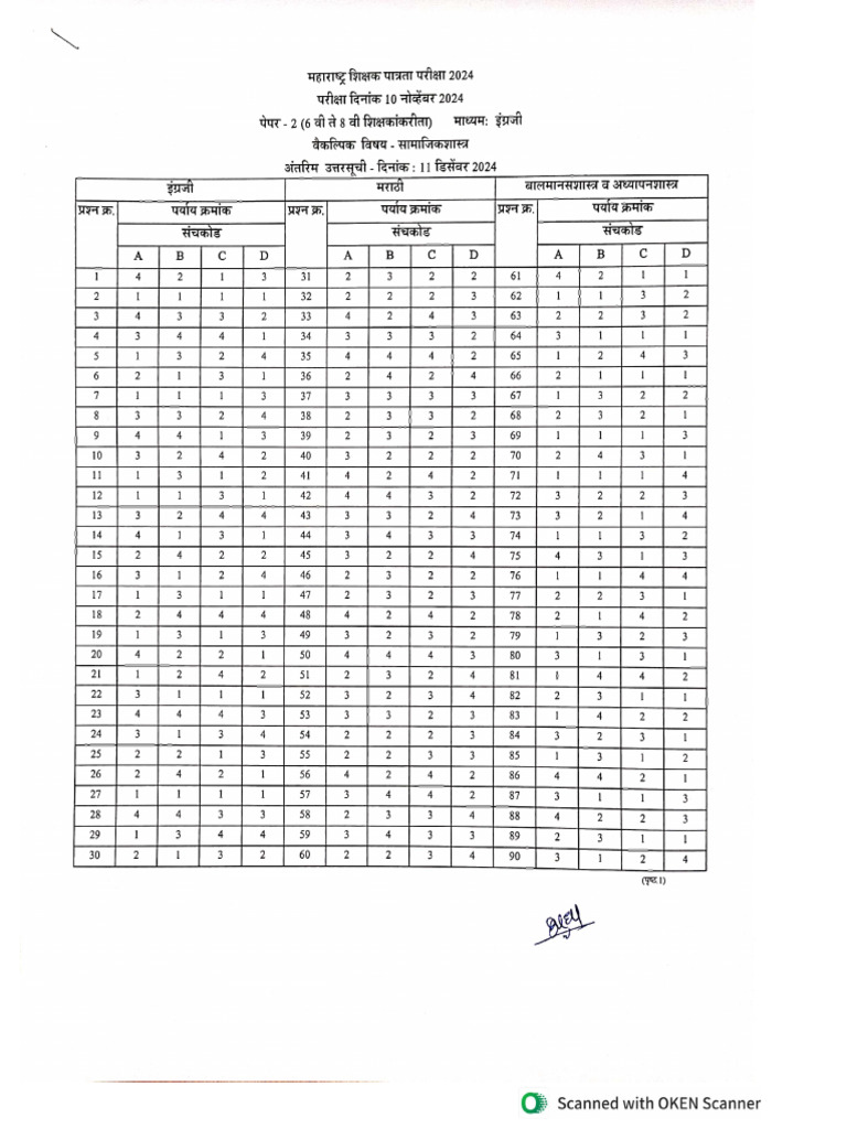 P2 English SS | PDF