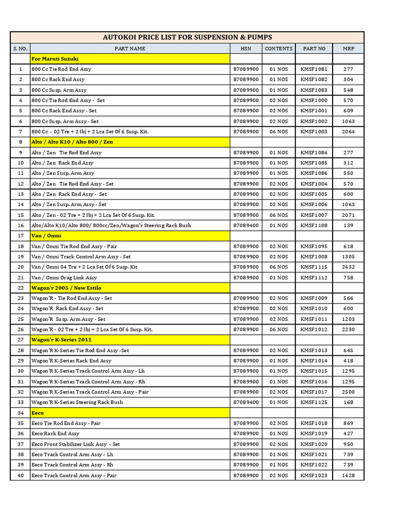 Autokoi Suspension - 15.08.2024 | PDF | Steering | Cars Of Japan