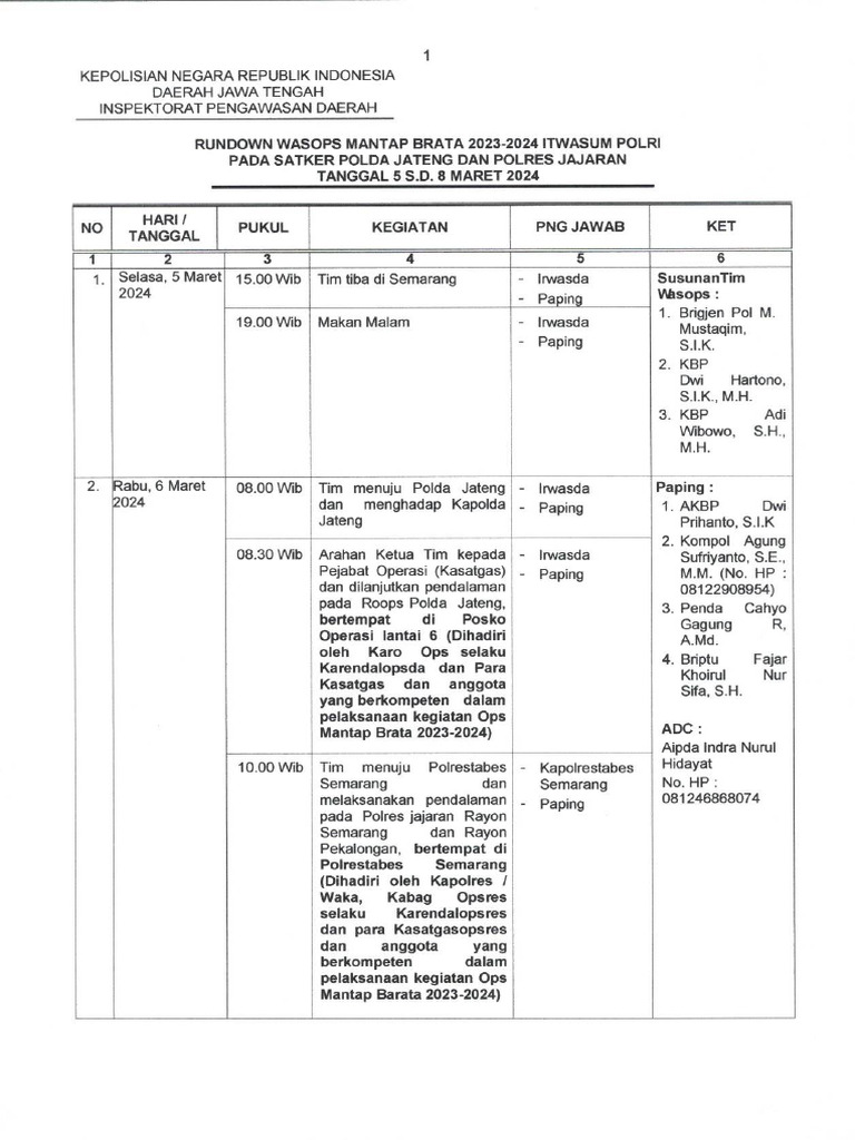 Rundown Wasops Omb Itwasum | PDF
