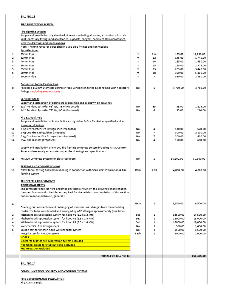 Waitrose at Al Noya Community - Fire System Quotation | PDF ...