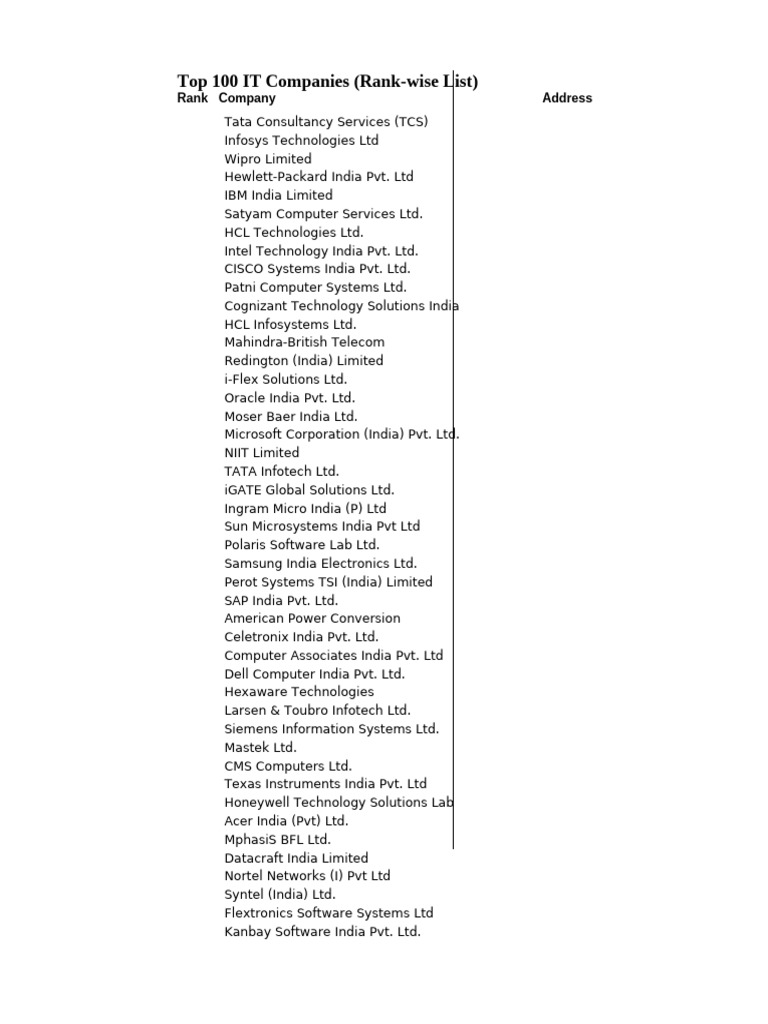 Top 100 IT Companies in India List | PDF | Business | Information ...