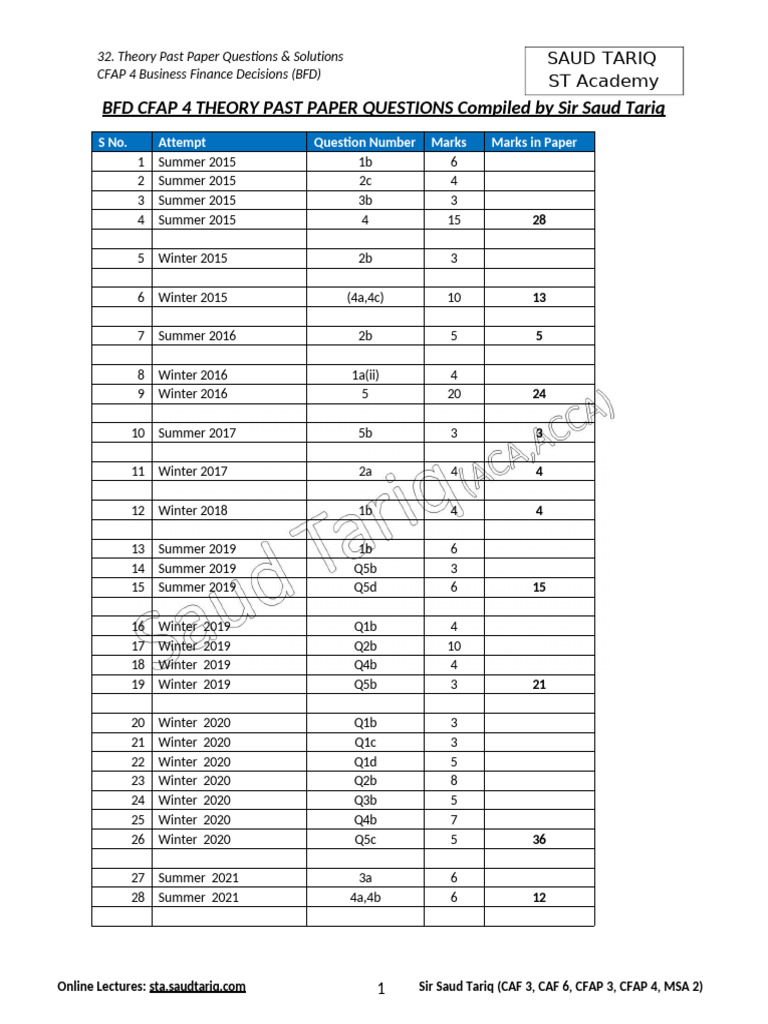 BFD Theory Past Papers by Sir Saud Tariq (V2 Till Winter 23) ) ) 2022 | PDF