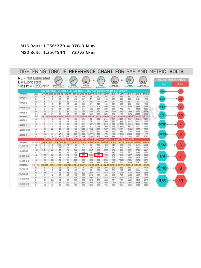Selection Chart | PDF