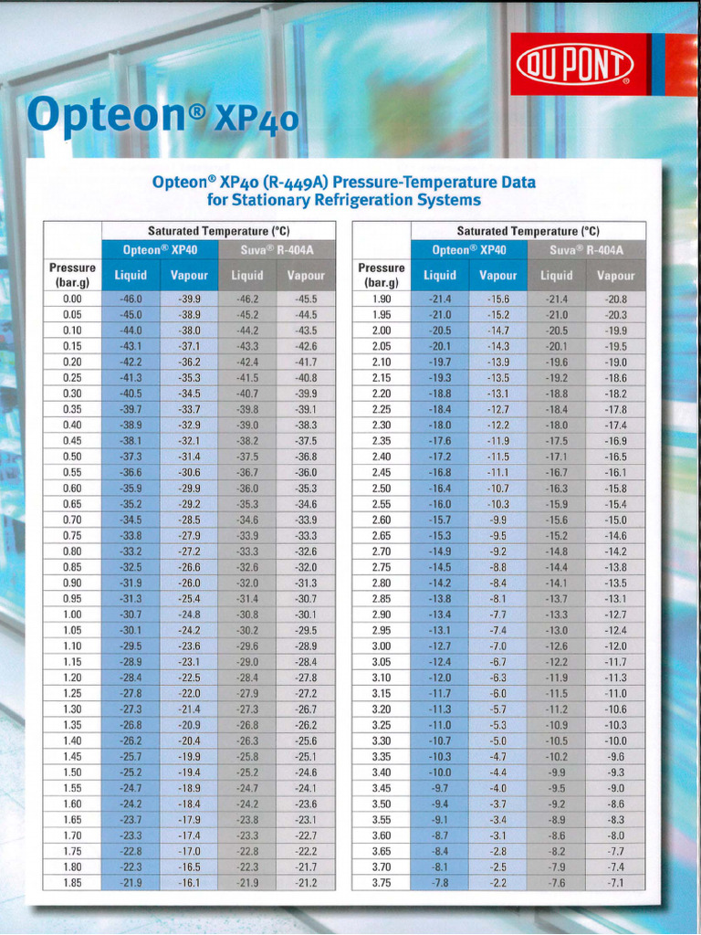 XP40_TPresiones_temperaturas | PDF