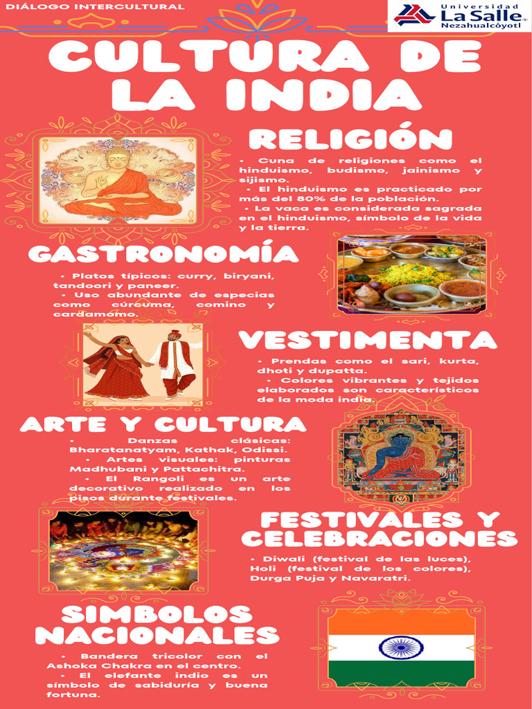 Infografia India | PDF