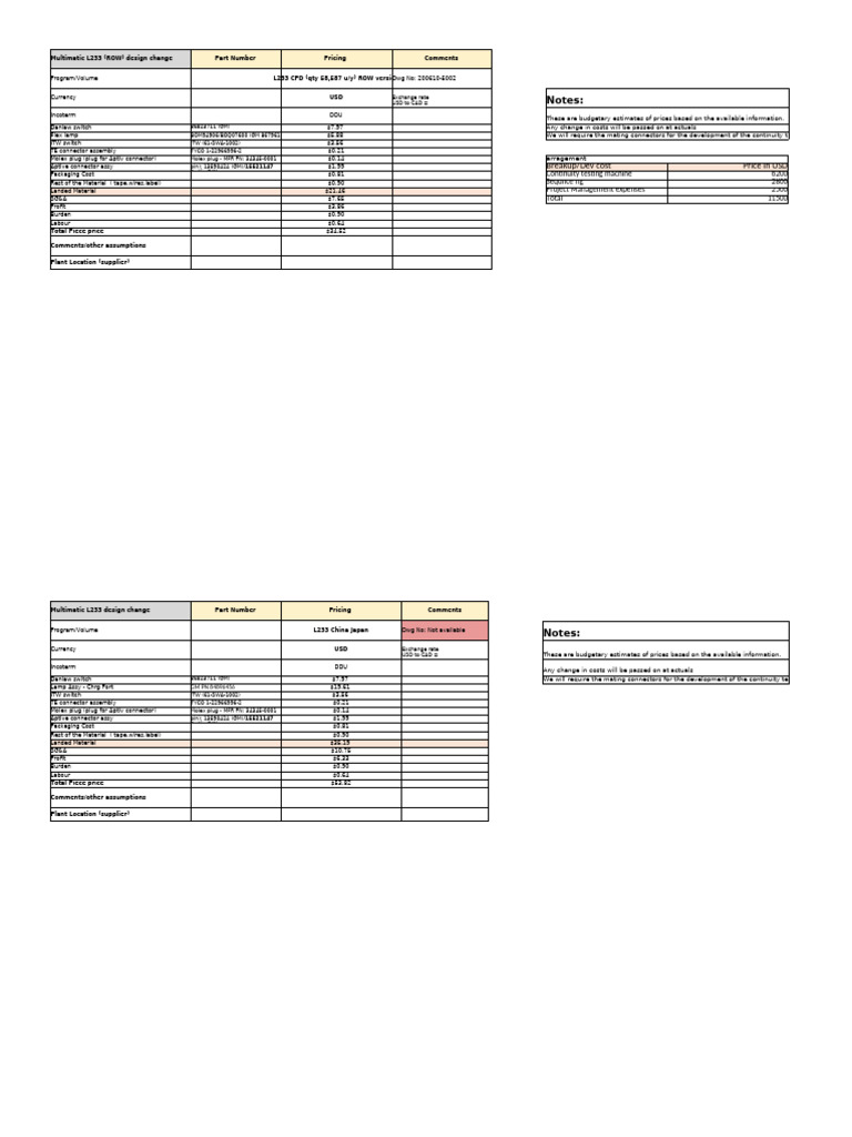 L233 Breakdown Template For WH | PDF