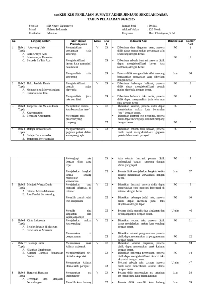 1. Kisi-Kisi PSAJ Bahasa Indonesia 2024-2025 | PDF