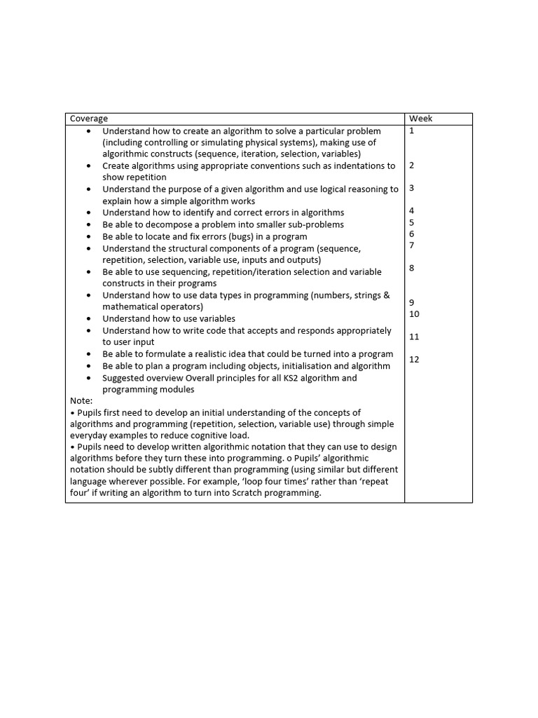 Grade 6 Computing Algorithm Scheme | PDF | Computer Program | Programming