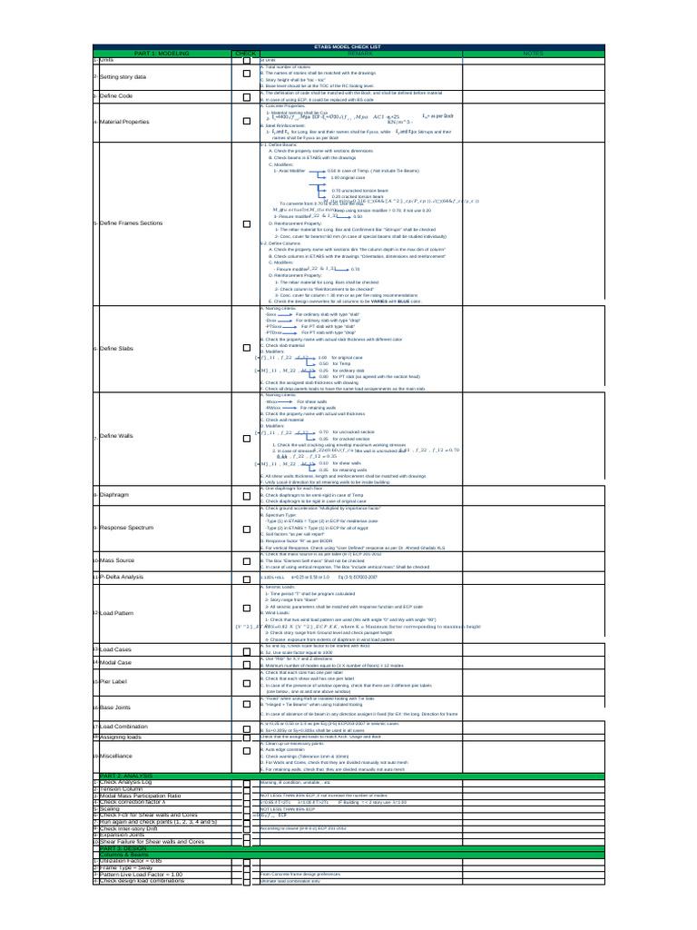 ETABS CHECK LIST.RV.01 | PDF | Structural Engineering | Building Engineering
