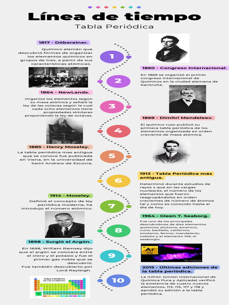Infografía Cronológica Línea de Tiempo Timeline Sencillo Moderno Multicolor | PDF | Tabla ...