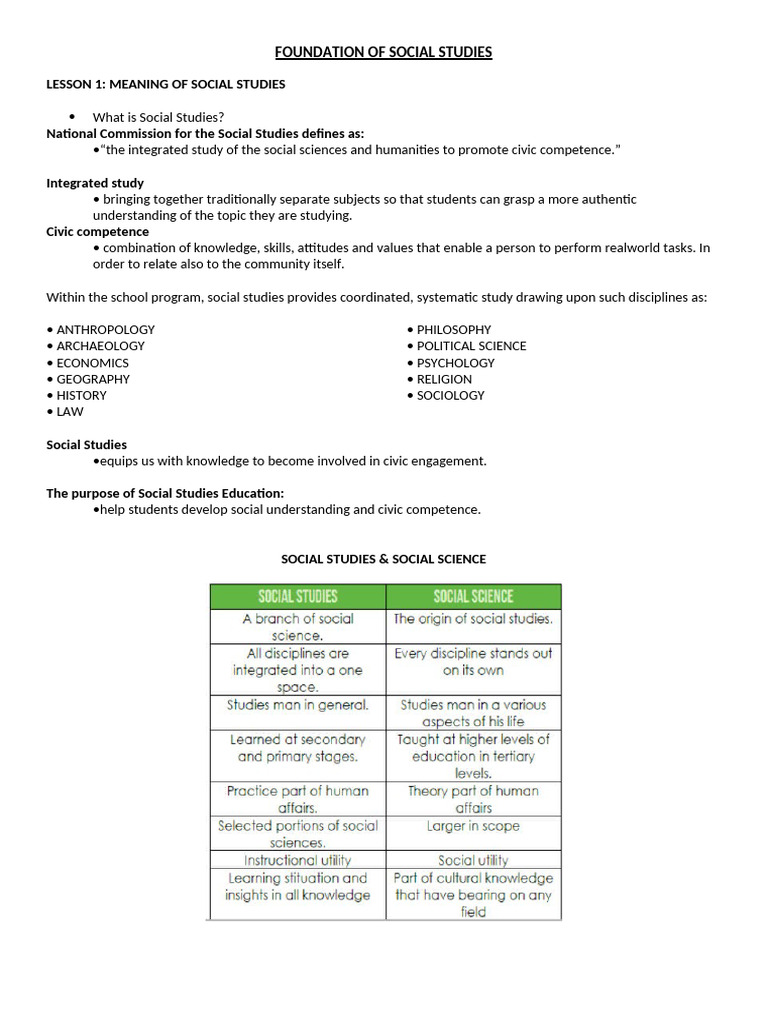Foundation of Social Studies Fsse 1 | PDF | Inquiry Based Learning ...