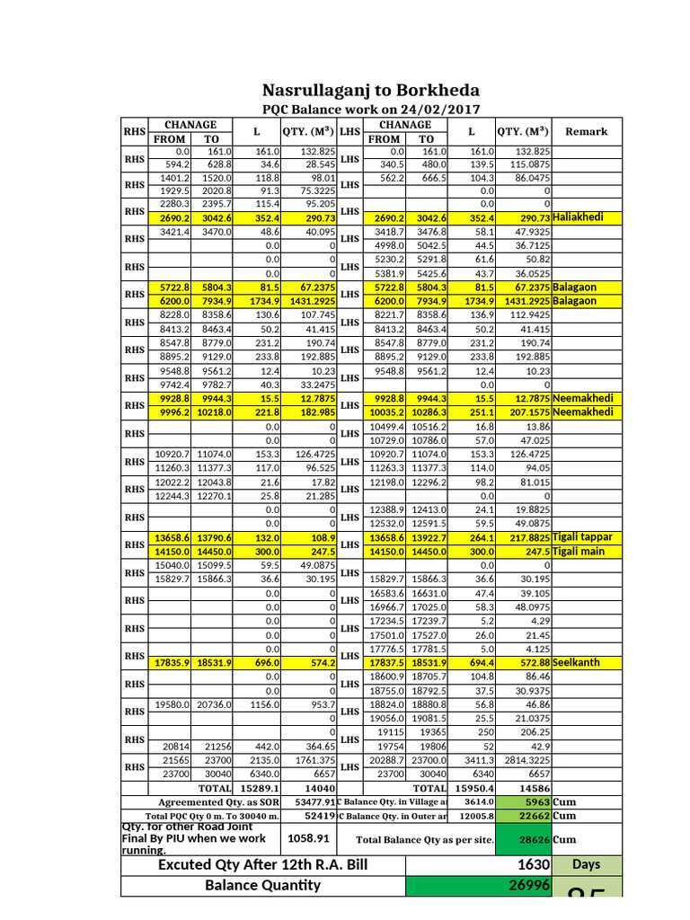 PQC, DLC and Month Progress of Nas - Gang. | PDF | Mathematics