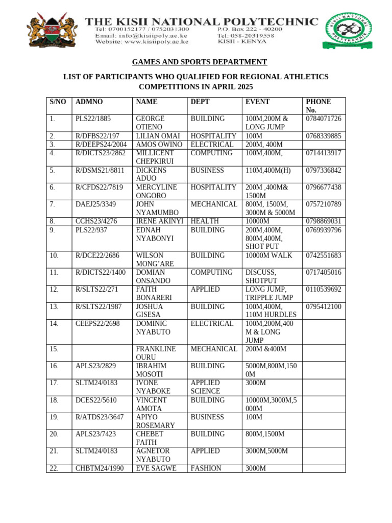 Final Athletic 2025 Team List | PDF | Summer Olympic Games | Olympic Sports