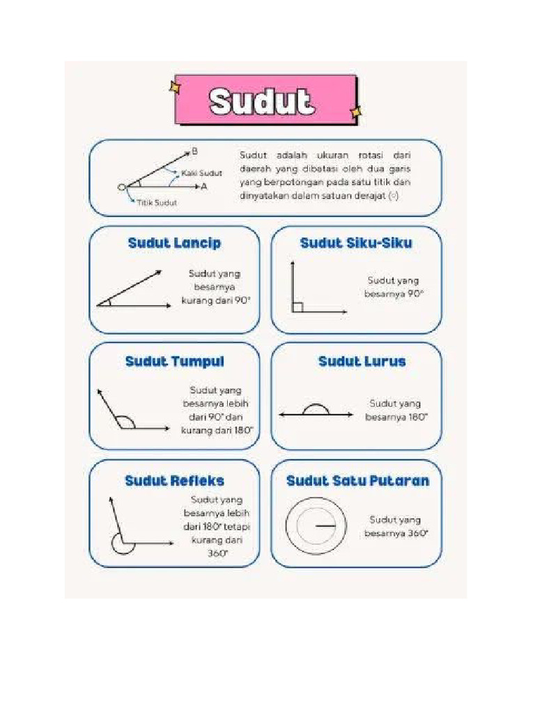 Menentukan Besaran Sudut | PDF