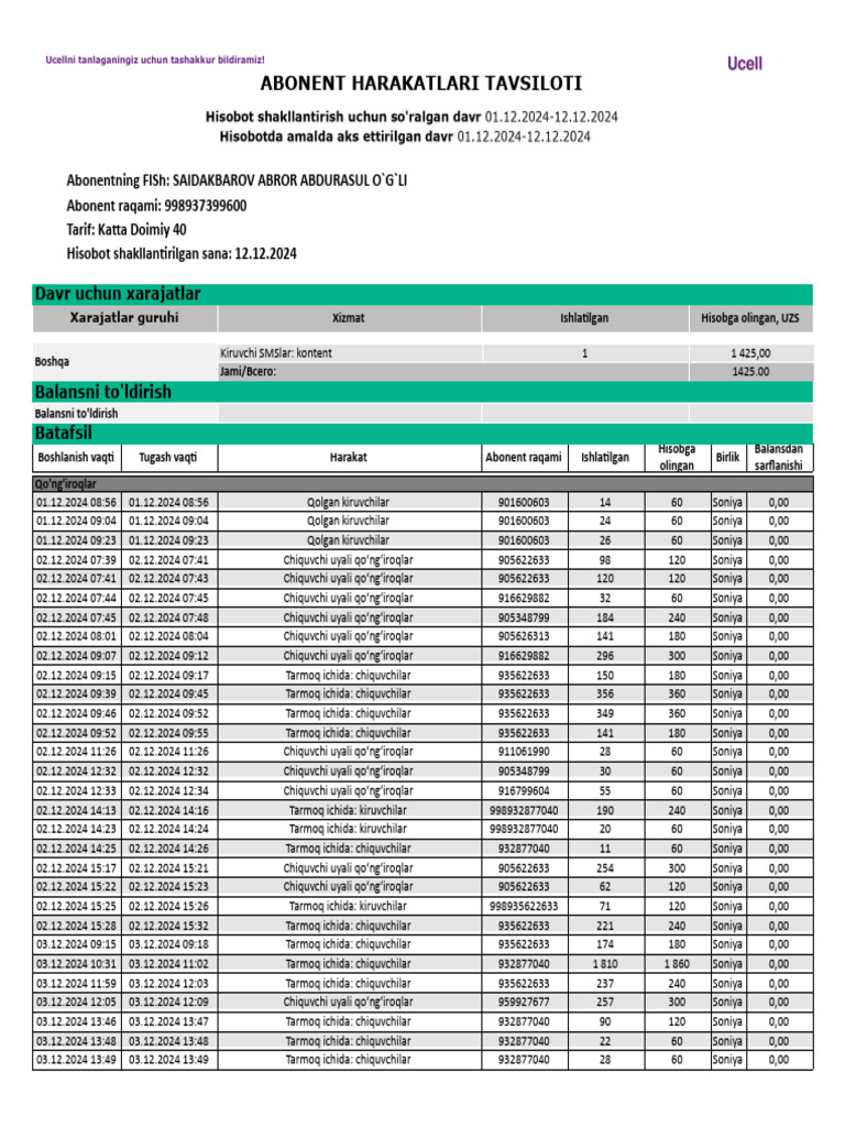 Abonent Harakatlari Tavsiloti | PDF