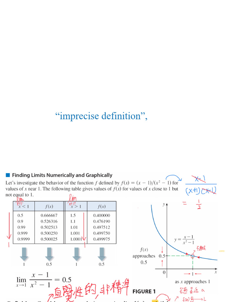 1.5 the Limit of a Function (已讀完) | PDF