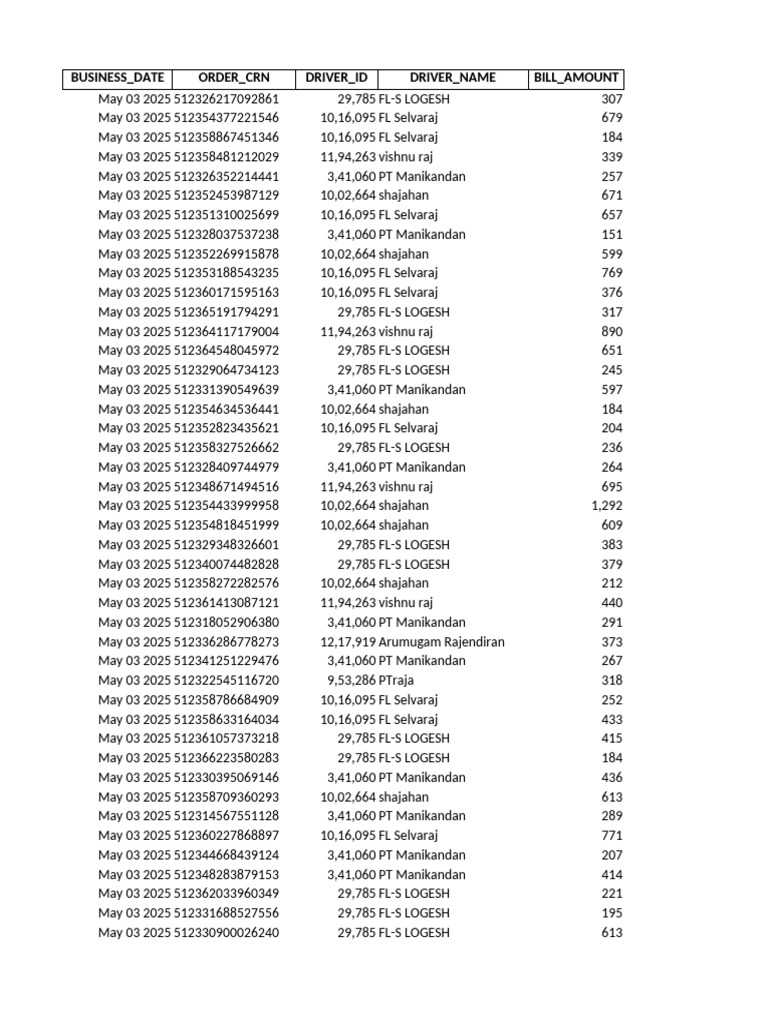 Report DRR Report Store PST457702464 20250503 20250503 | PDF